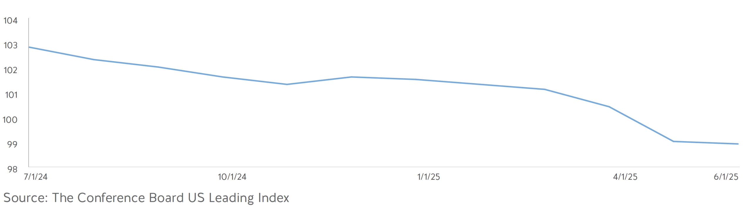 Evergreen Principles - Centerstone Investors